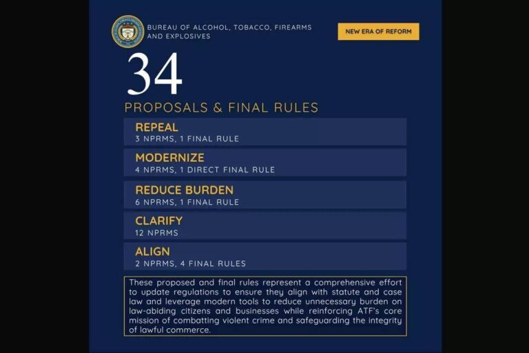 DOJ and ATF Announce Reforms Protecting 2nd Amendment Rights - Pew Report